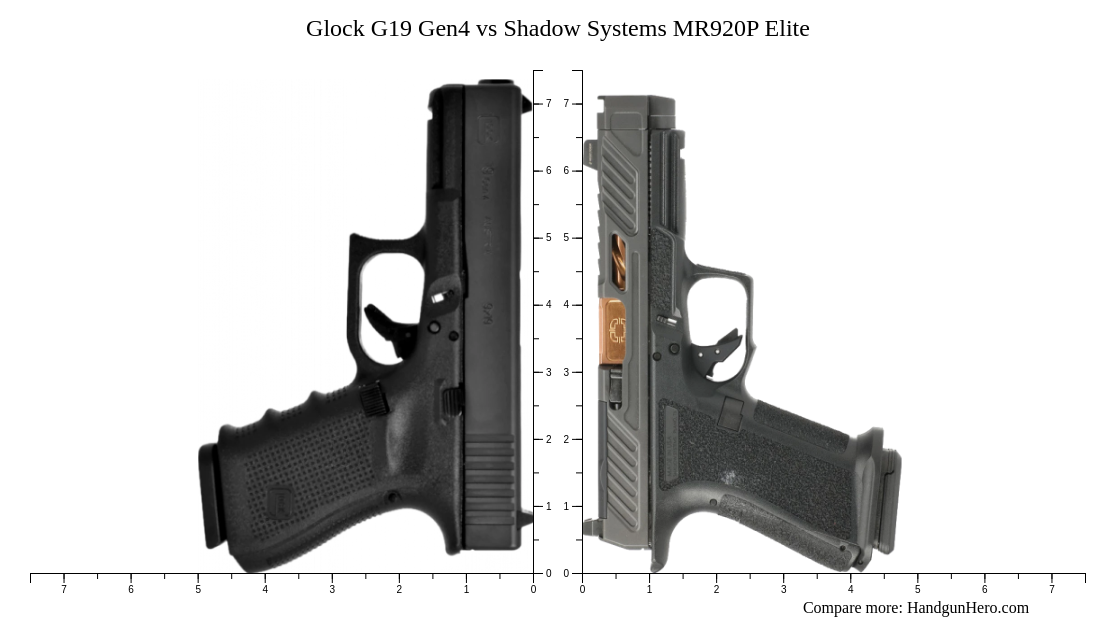 Glock G19 Gen4 vs Shadow Systems MR920P Elite size comparison | Handgun ...