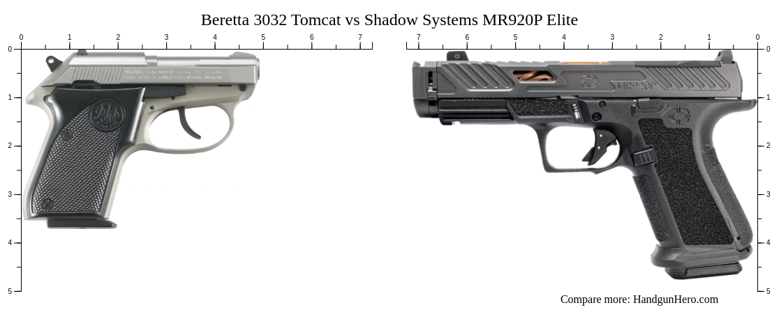 Beretta 3032 Tomcat vs Shadow Systems MR920P Elite size comparison ...