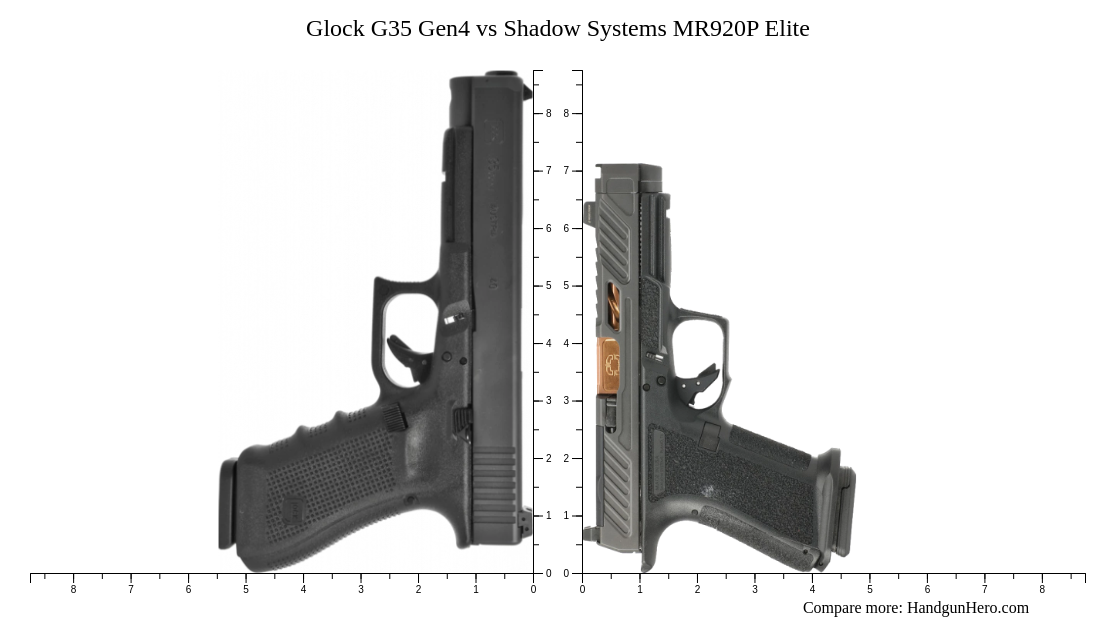 Glock G35 Gen4 vs Shadow Systems MR920P Elite size comparison | Handgun ...