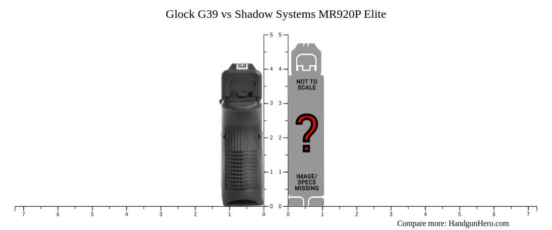 Glock G39 vs Shadow Systems MR920P Elite size comparison | Handgun Hero