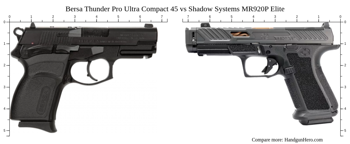 Bersa Thunder Pro Ultra Compact 45 vs Shadow Systems MR920P Elite size ...