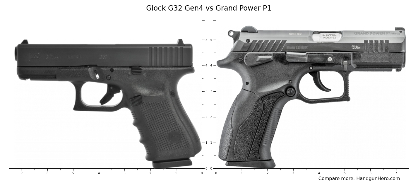 Glock G32 Gen4 vs Grand Power P1 size comparison | Handgun Hero