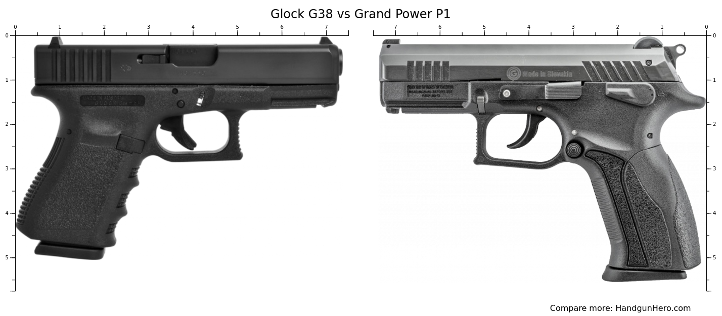 Glock G38 vs Grand Power P1 size comparison | Handgun Hero