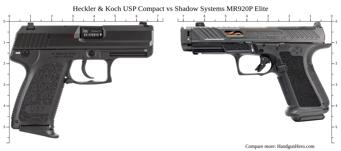 Heckler & Koch USP Compact vs Shadow Systems MR920P Elite size ...