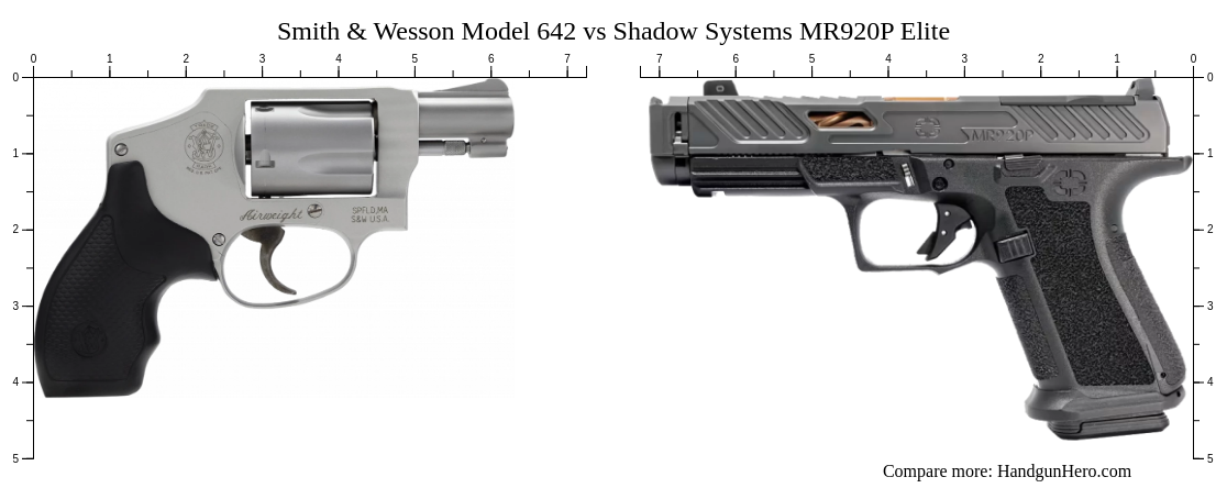 Smith & Wesson Model 642 vs Shadow Systems MR920P Elite size comparison ...