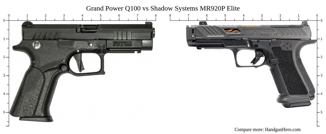 Grand Power Q100 vs Shadow Systems MR920P Elite size comparison ...