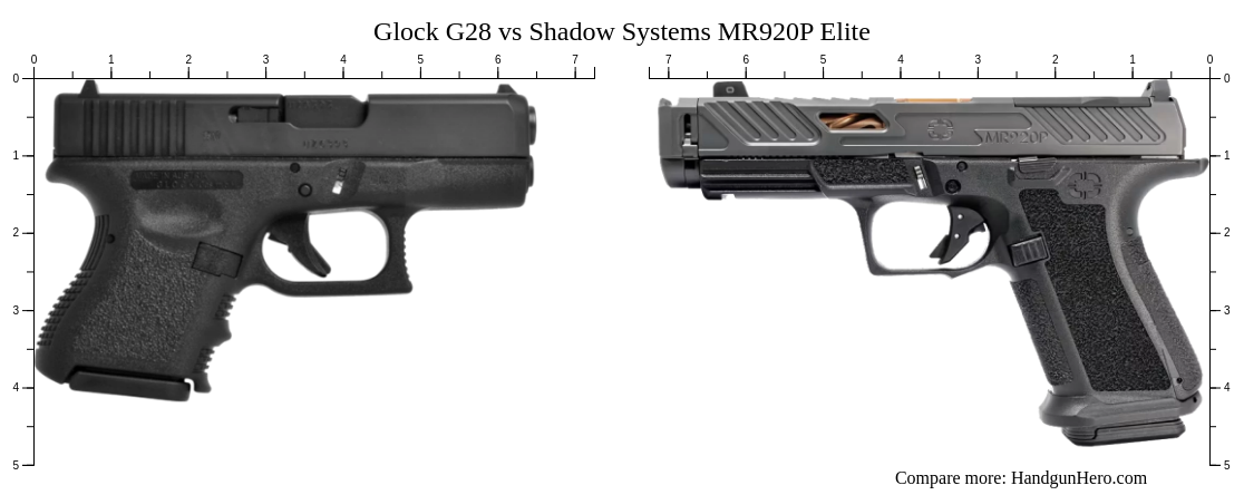 Glock G28 vs Shadow Systems MR920P Elite size comparison | Handgun Hero