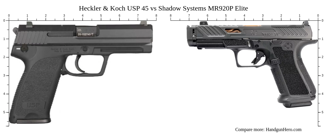Heckler & Koch USP 45 vs Shadow Systems MR920P Elite size comparison ...