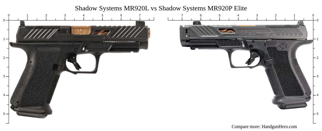 Shadow Systems MR920L vs Shadow Systems MR920P Elite size comparison ...