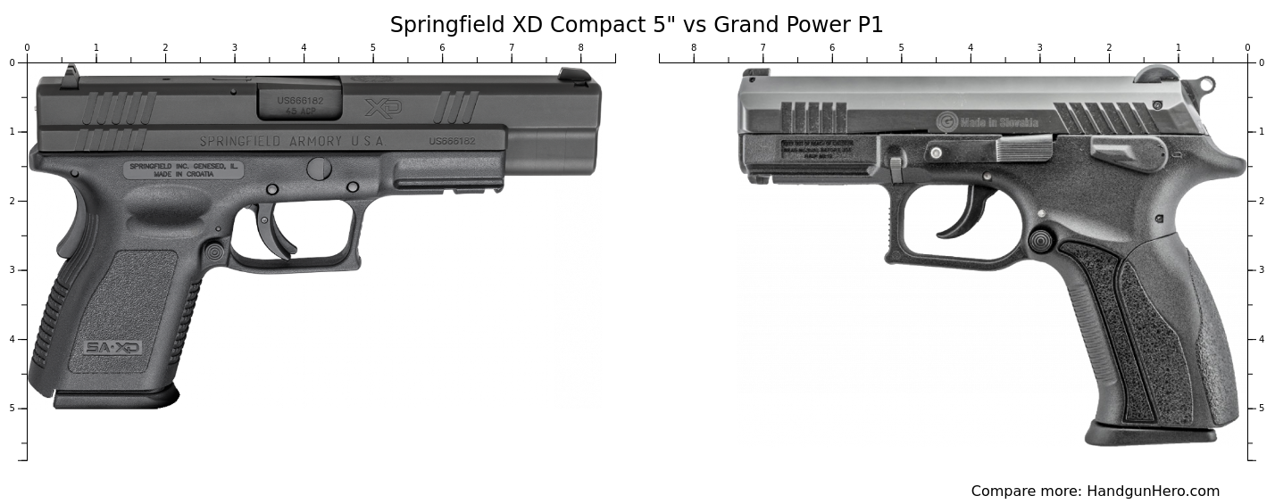 Springfield XD Compact 5" vs Grand Power P1 size comparison | Handgun Hero