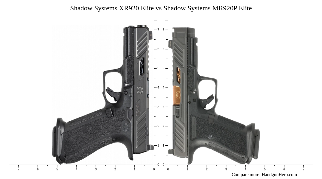 Shadow Systems XR920 Elite vs Shadow Systems MR920P Elite size ...