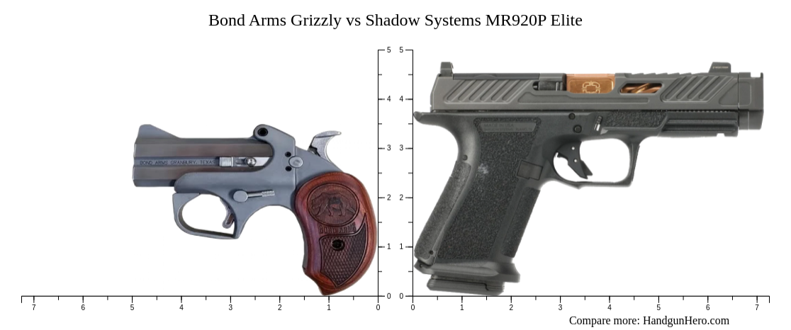 Bond Arms Grizzly vs Shadow Systems MR920P Elite size comparison ...
