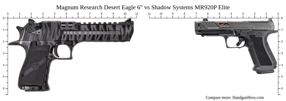 Magnum Research Desert Eagle 6" vs Shadow Systems MR920P Elite size ...