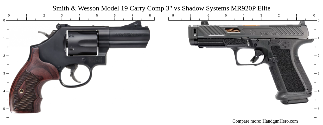 Smith & Wesson Model 19 Carry Comp 3" vs Shadow Systems MR920P Elite ...