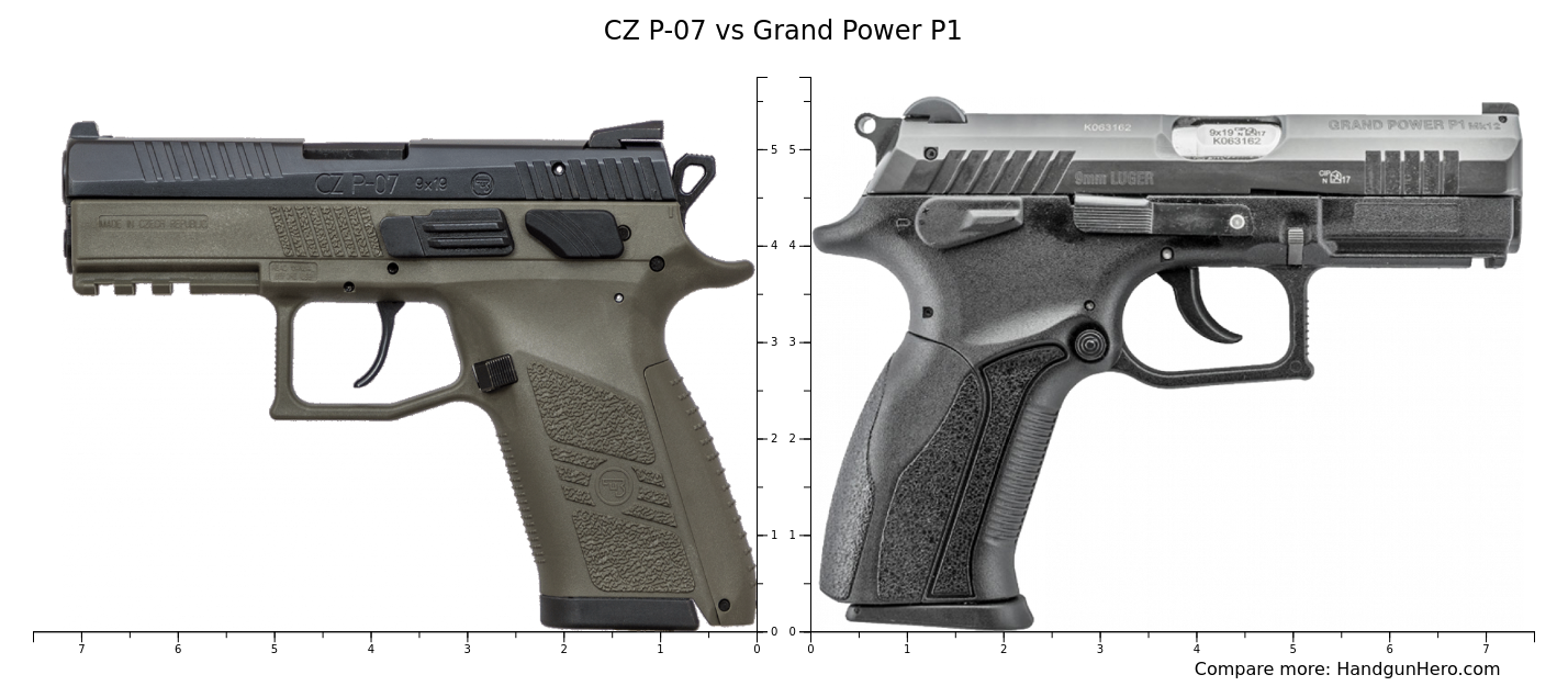 CZ P-07 vs Grand Power P1 size comparison | Handgun Hero