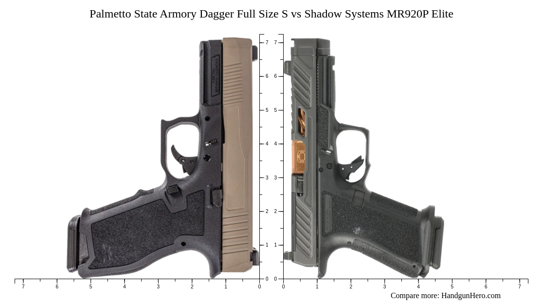 Palmetto State Armory Dagger Full Size S vs Shadow Systems MR920P Elite ...