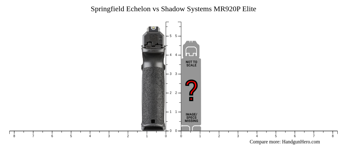Springfield Echelon vs Shadow Systems MR920P Elite size comparison ...