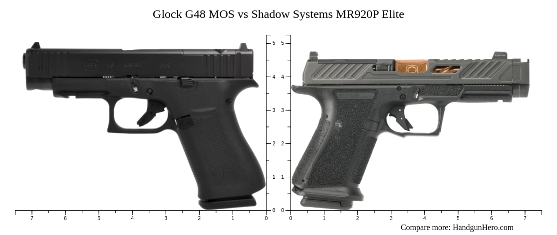 Glock G48 MOS vs Shadow Systems MR920P Elite size comparison | Handgun Hero