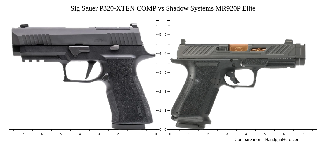 Sig Sauer P320-XTEN COMP vs Shadow Systems MR920P Elite size comparison ...