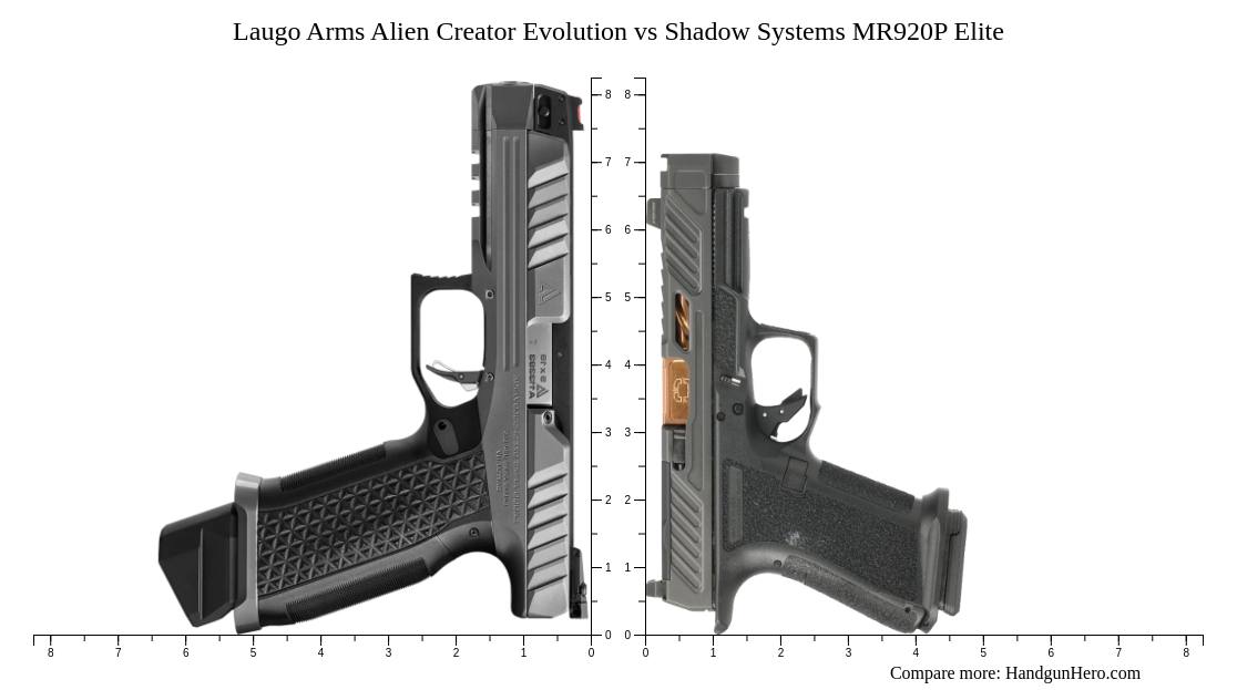 Laugo Arms Alien Creator Evolution vs Shadow Systems MR920P Elite size ...