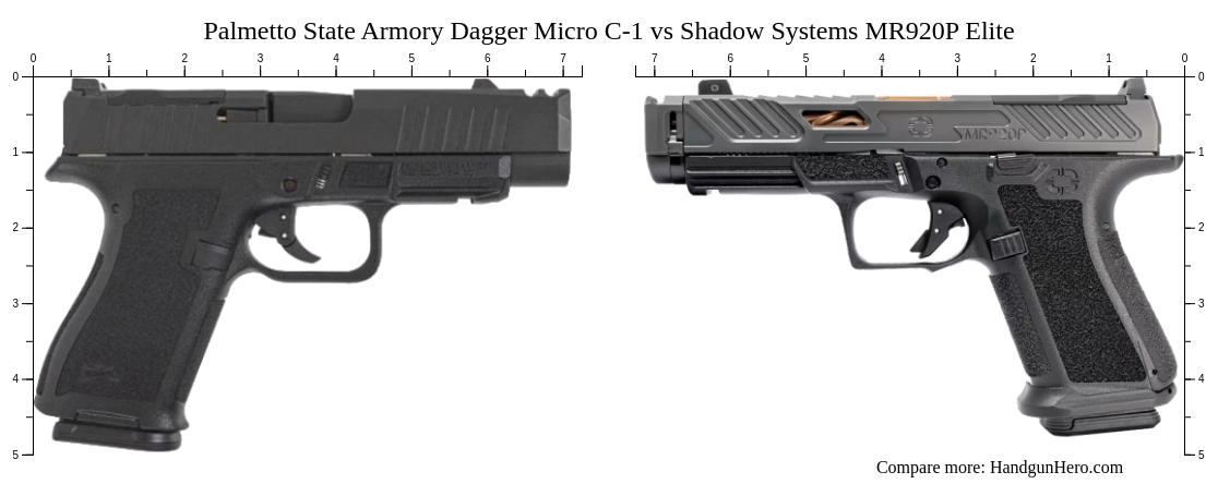 Palmetto State Armory Dagger Micro C-1 vs Shadow Systems MR920P Elite ...