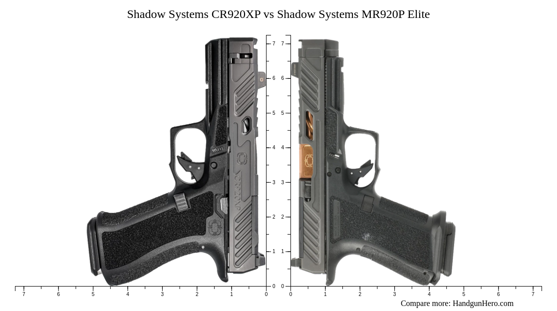 Shadow Systems CR920XP vs Shadow Systems MR920P Elite size comparison ...