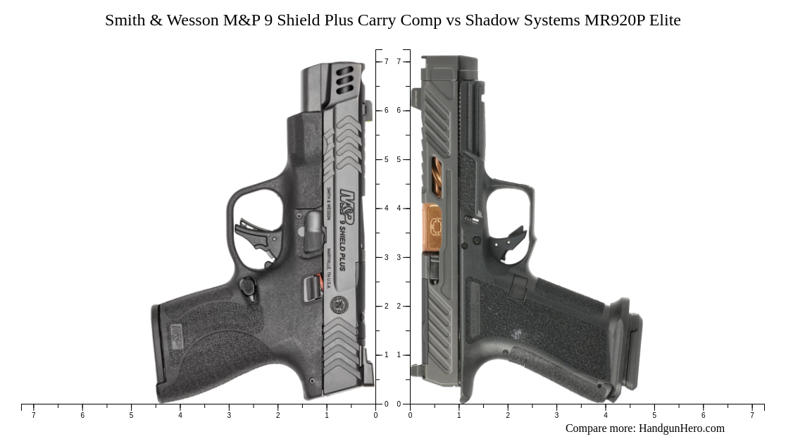Smith & Wesson M&P 9 Shield Plus Carry Comp vs Shadow Systems MR920P ...