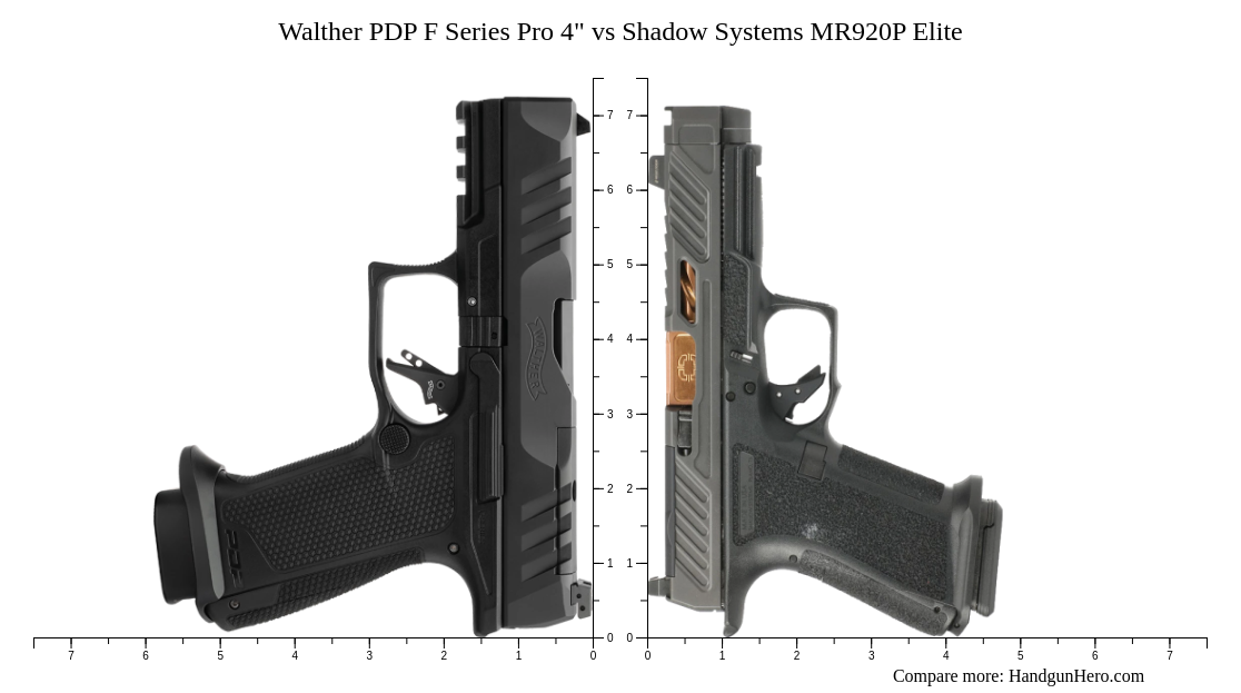 Walther PDP F Series Pro 4" vs Shadow Systems MR920P Elite size ...