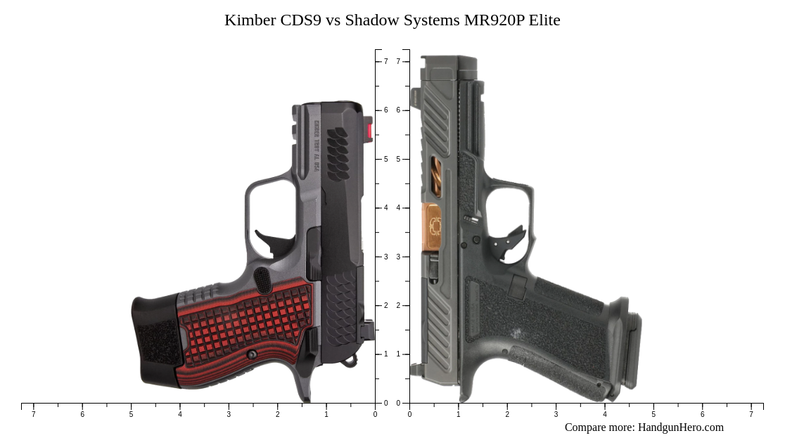 Kimber CDS9 vs Shadow Systems MR920P Elite size comparison | Handgun Hero