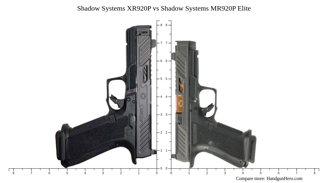 Shadow Systems XR920P vs Shadow Systems MR920P Elite size comparison ...