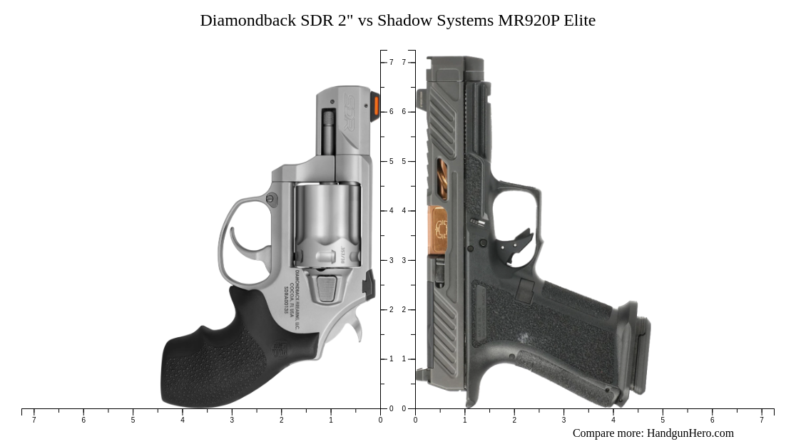 Diamondback SDR 2" vs Shadow Systems MR920P Elite size comparison ...