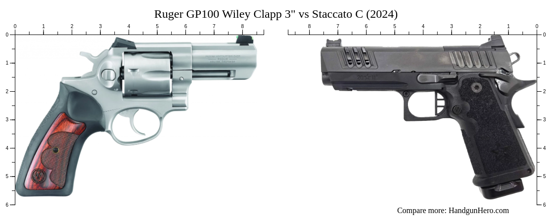 Ruger GP100 Wiley Clapp 3" vs Staccato C (2024) size comparison ...