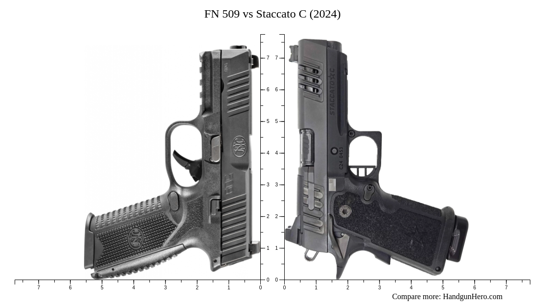FN 509 vs Staccato C (2024) size comparison | Handgun Hero