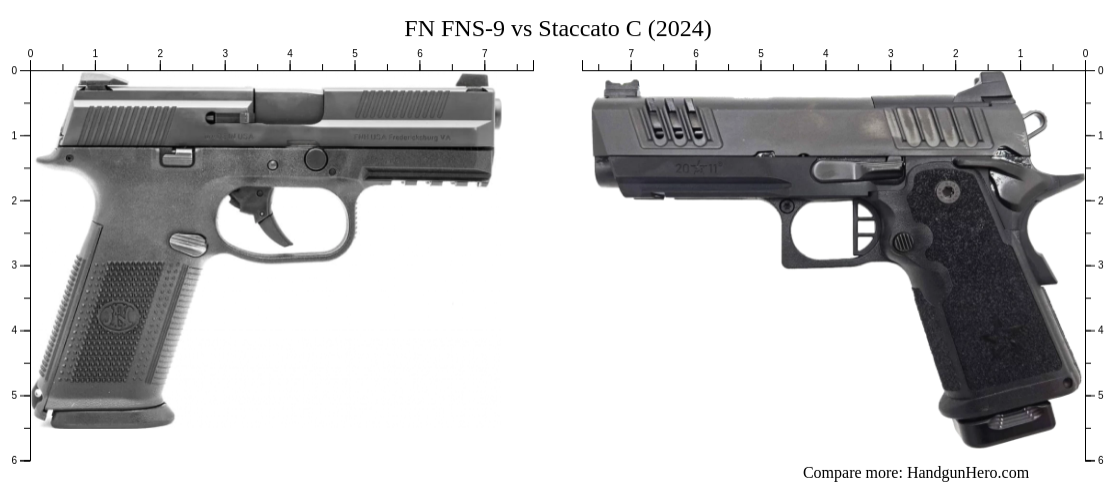 FN FNS-9 vs Staccato C (2024) size comparison | Handgun Hero