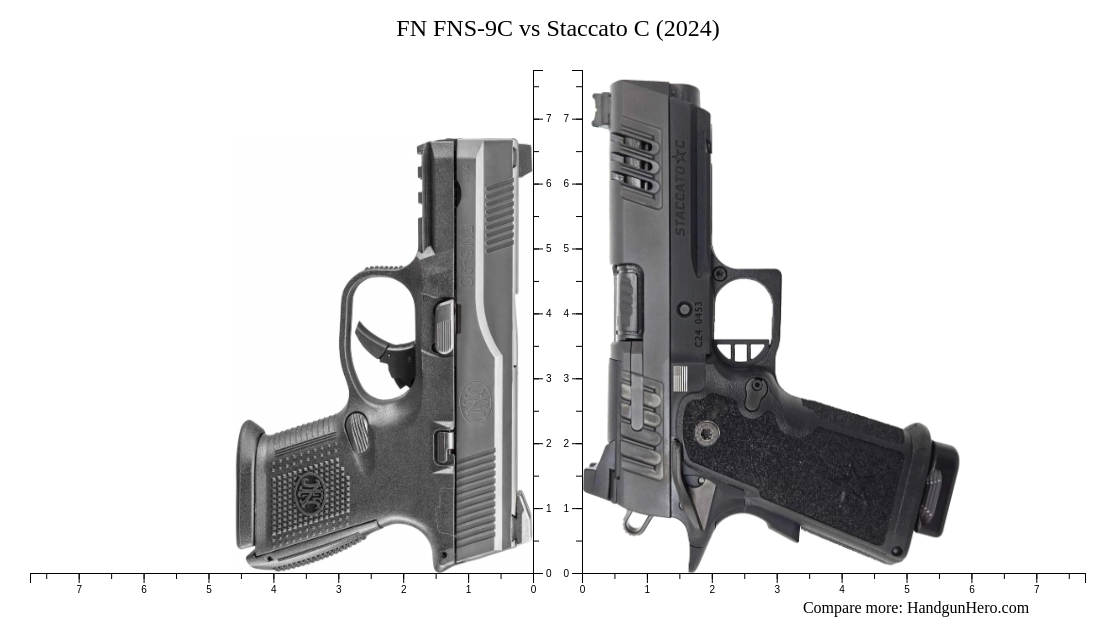 FN FNS-9C vs Staccato C (2024) size comparison | Handgun Hero
