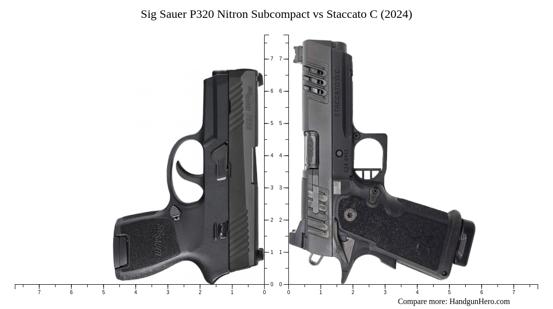 Sig Sauer P320 Nitron Subcompact vs Staccato C (2024) size comparison ...