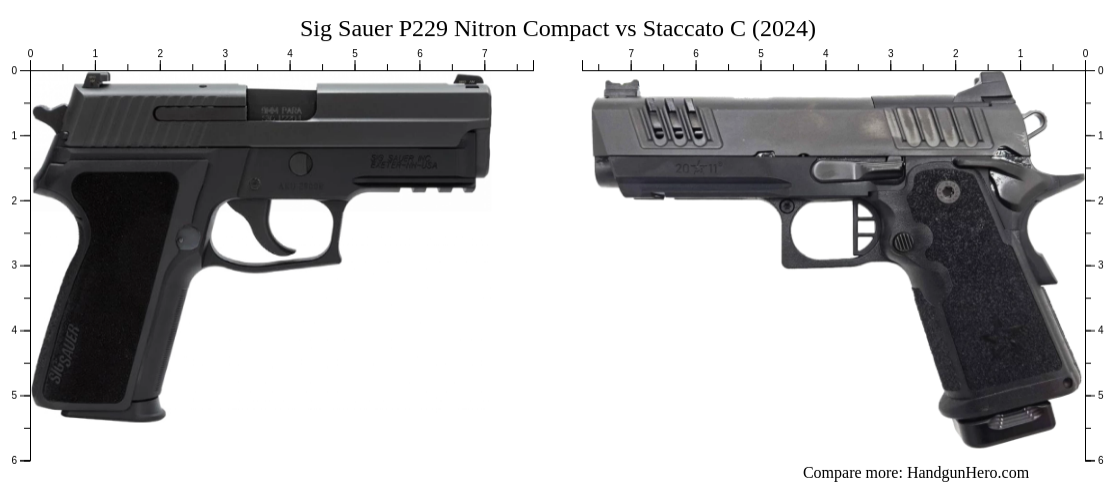 Sig Sauer P229 Nitron Compact vs Staccato C (2024) size comparison ...