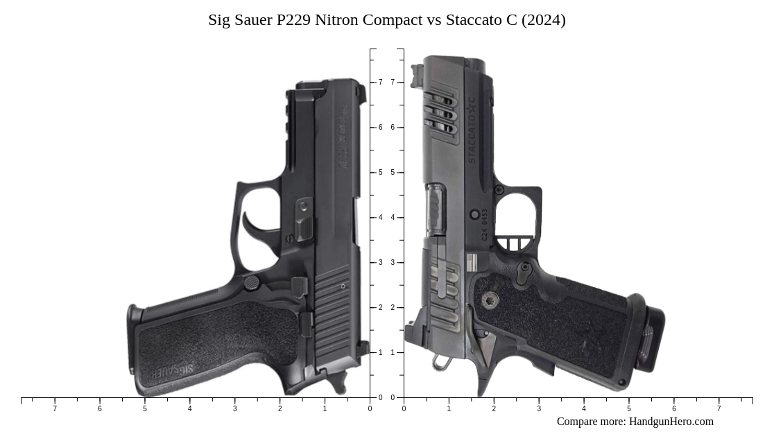 Sig Sauer P229 Nitron Compact vs Staccato C (2024) size comparison ...