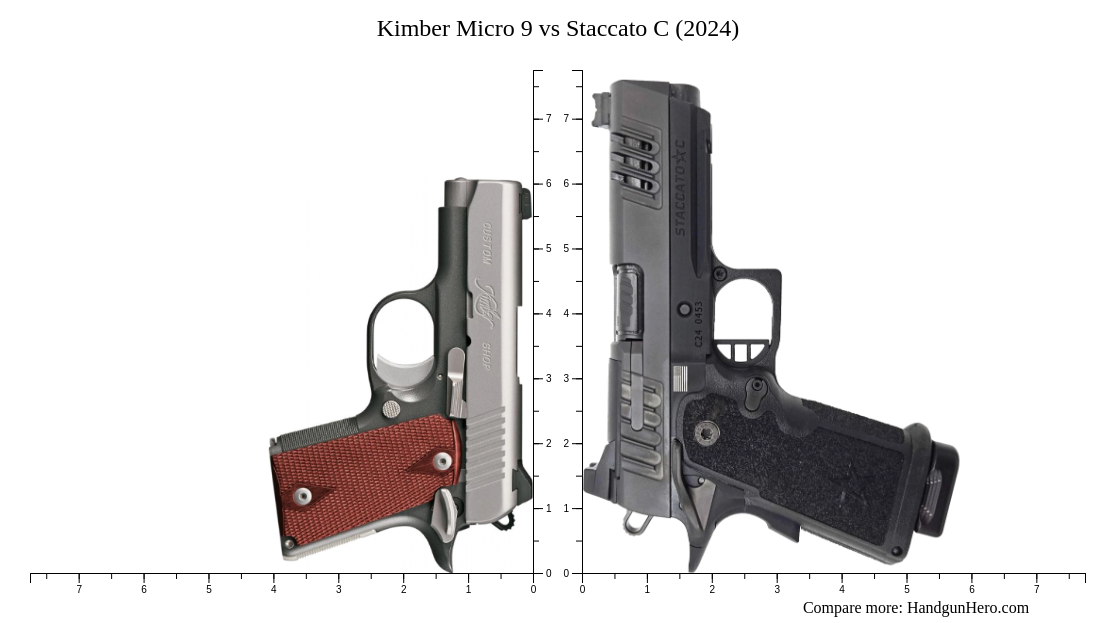 Kimber Micro 9 vs Staccato C (2024) size comparison | Handgun Hero