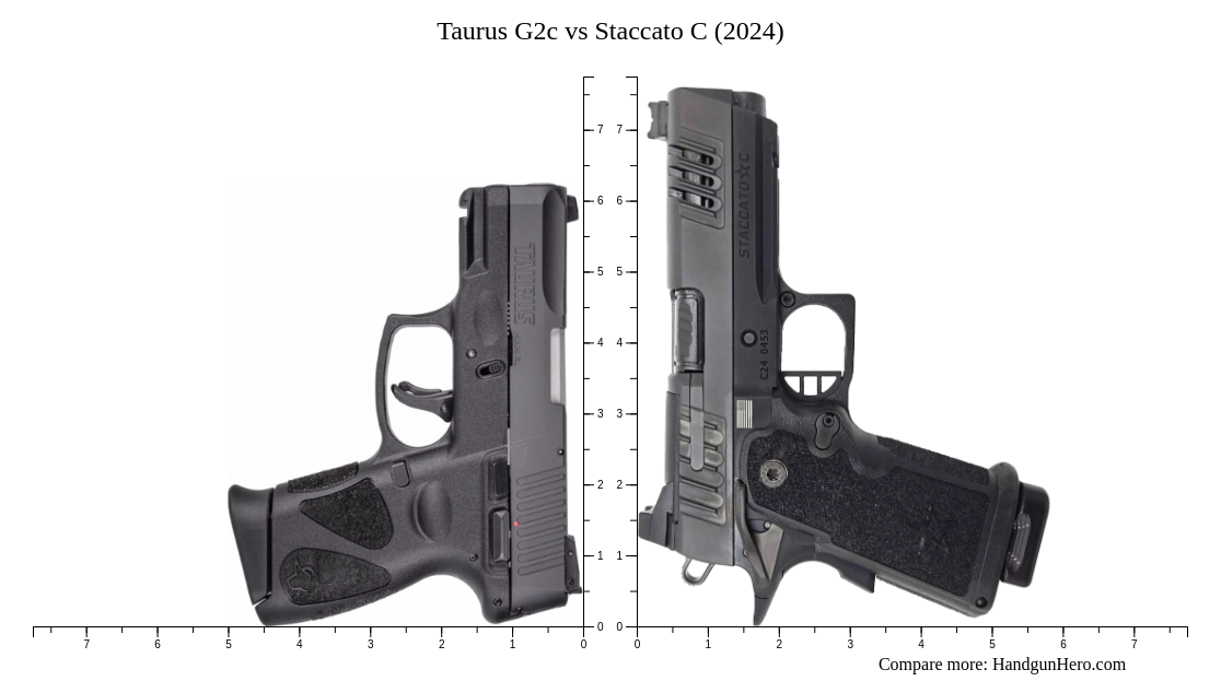 Taurus G2c vs Staccato C (2024) size comparison | Handgun Hero