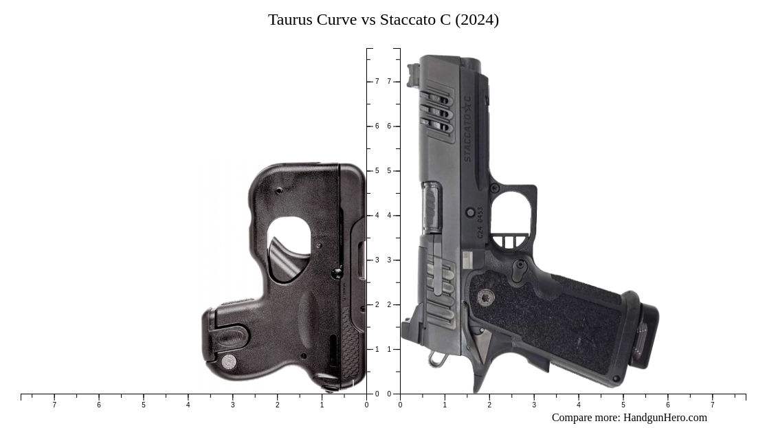 Taurus Curve vs Staccato C (2024) size comparison | Handgun Hero