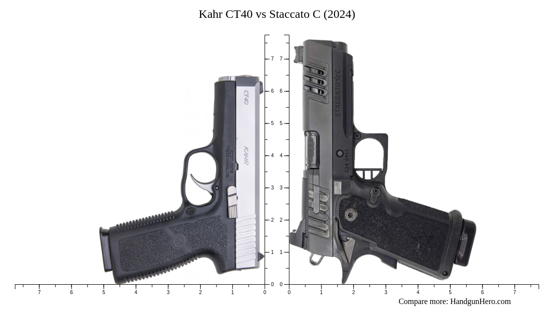 Kahr CT40 vs Staccato C (2024) size comparison | Handgun Hero