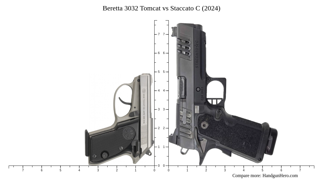 Beretta 3032 Tomcat vs Staccato C (2024) size comparison | Handgun Hero