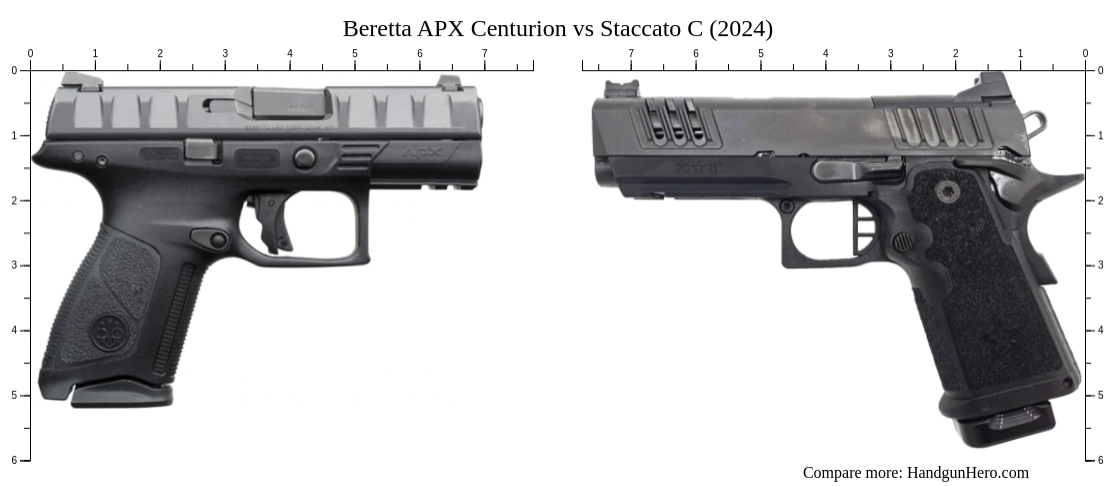 Beretta APX Centurion vs Staccato C (2024) size comparison | Handgun Hero