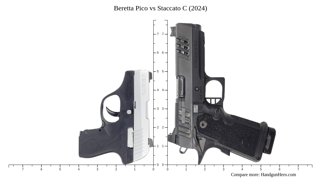 Beretta Pico vs Staccato C (2024) size comparison | Handgun Hero