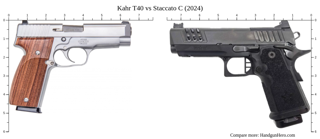 Kahr T40 vs Staccato C (2024) size comparison | Handgun Hero