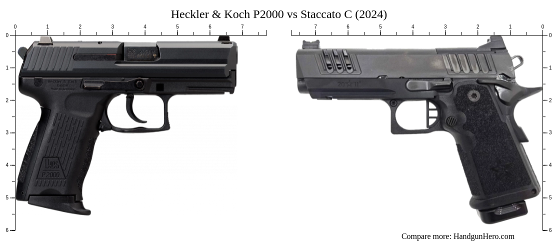 Heckler & Koch P2000 vs Staccato C (2024) size comparison | Handgun Hero
