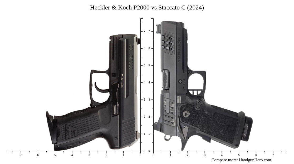 Heckler & Koch P2000 vs Staccato C (2024) size comparison | Handgun Hero