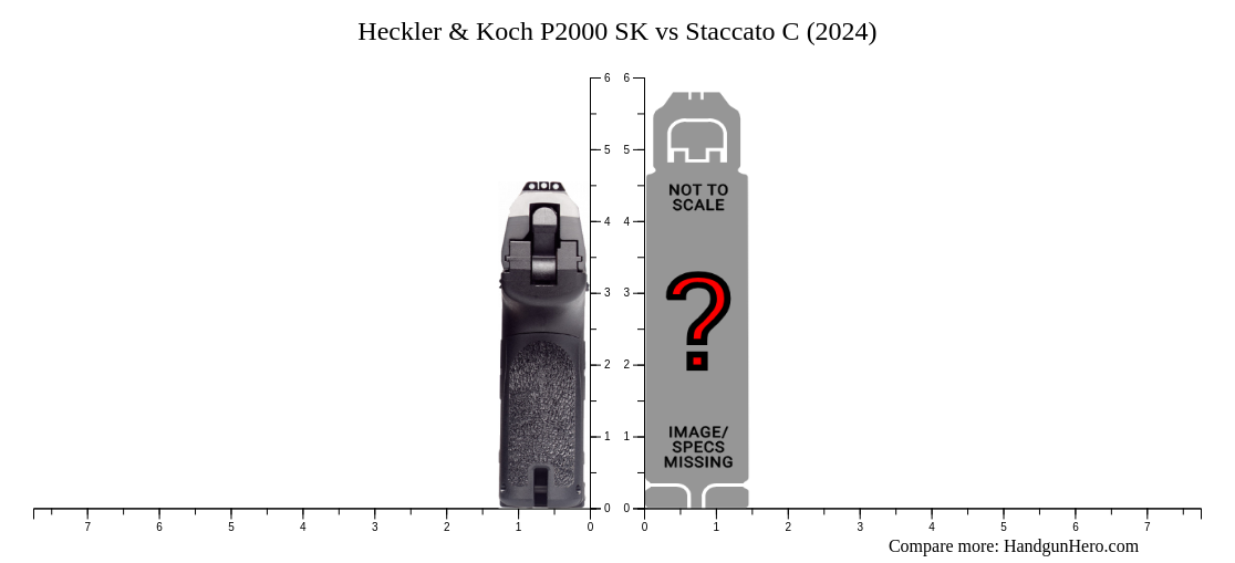 Heckler & Koch P2000 SK vs Staccato C (2024) size comparison | Handgun Hero