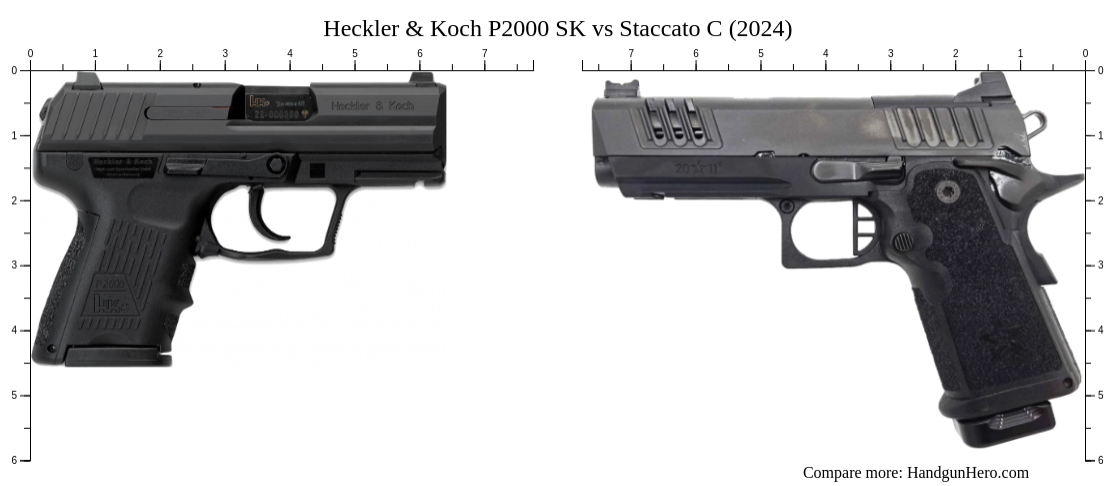 Heckler & Koch P2000 SK vs Staccato C (2024) size comparison | Handgun Hero